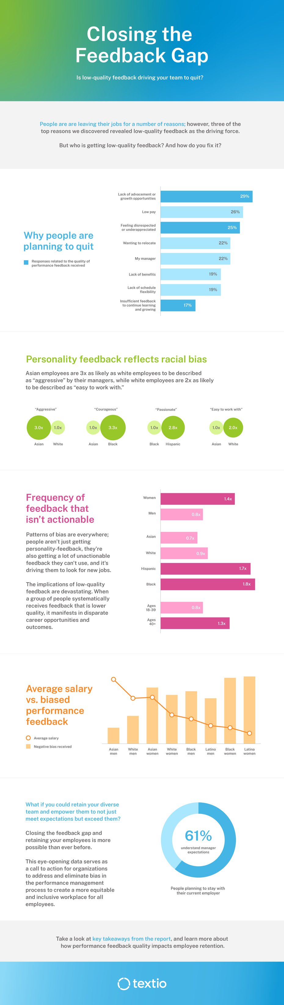 How performance feedback quality impacts employee retention – Textio blog