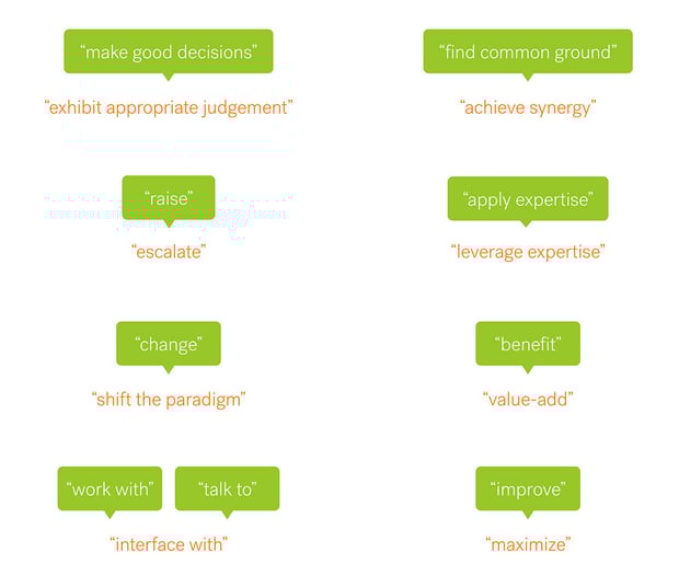 Corporate jargon: A brief history and the best solution – Textio blog