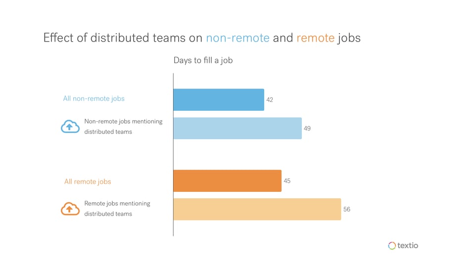 Employee engagement in a WFH world: what to know – Textio blog